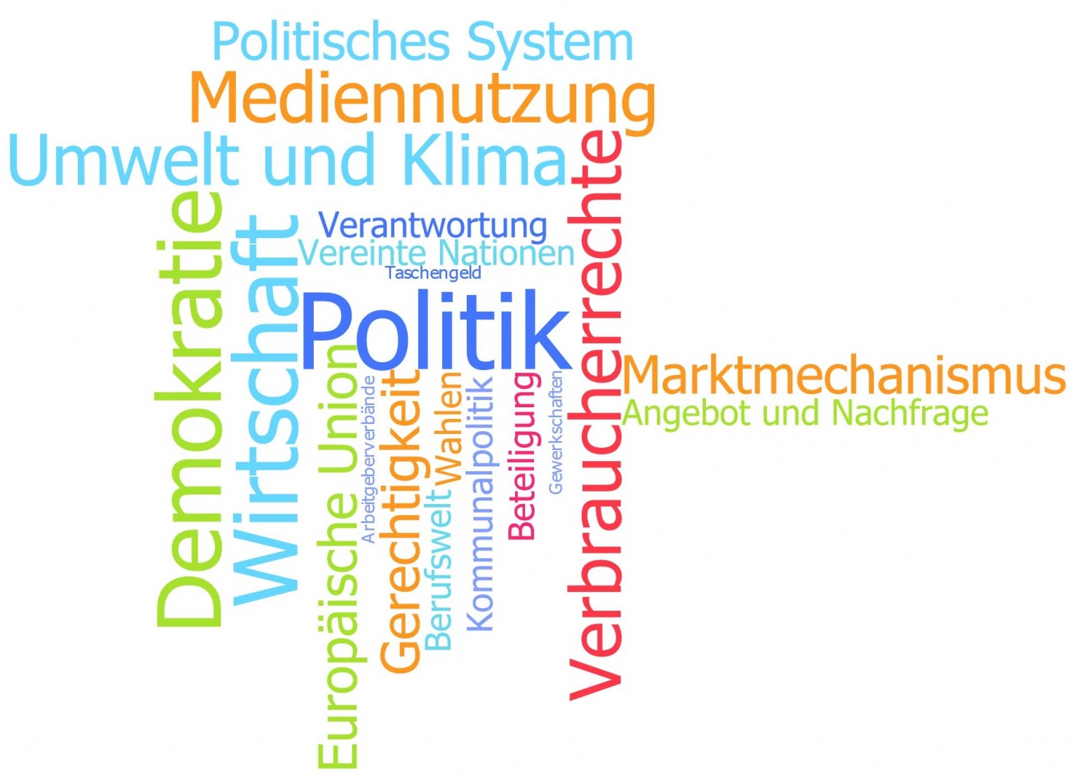 Wirtschaft-Politik – Gymnasium Laurentianum Warendorf